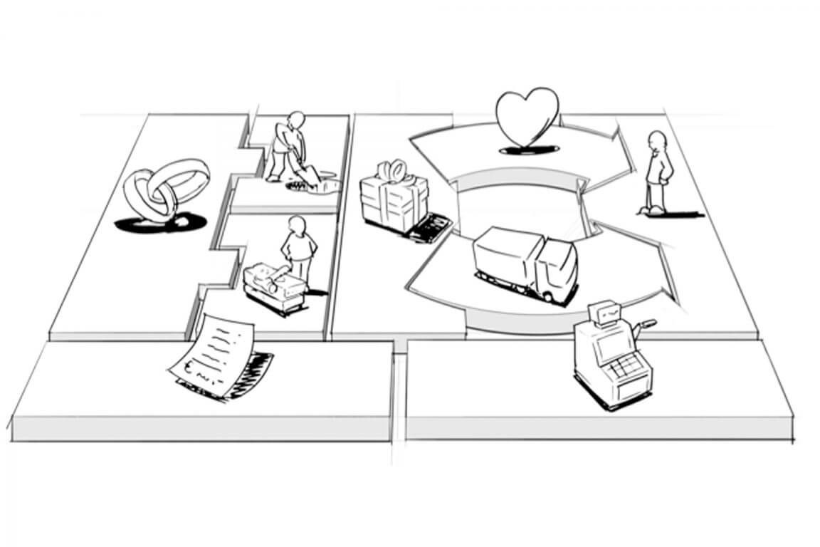 Qué es método Canvas - Blog de Ventas y Digitalización - Impulsa Qué Es ...