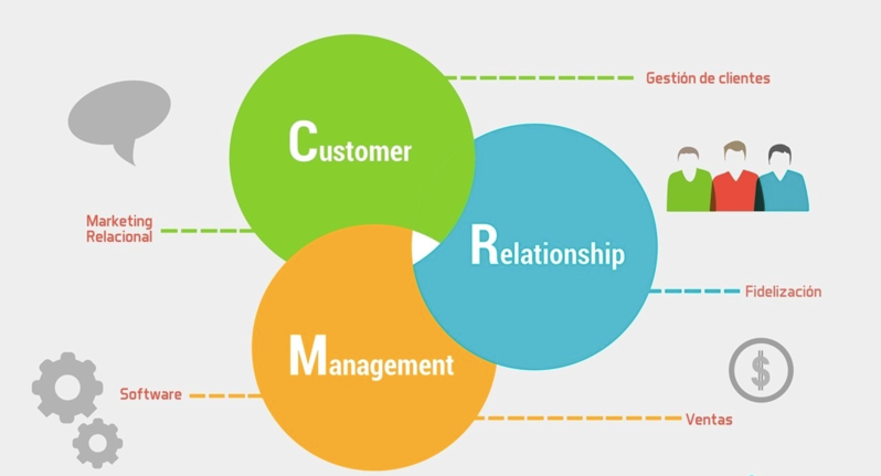 Cómo crear tu estrategia de marketing usando CRM - Impulsa blog