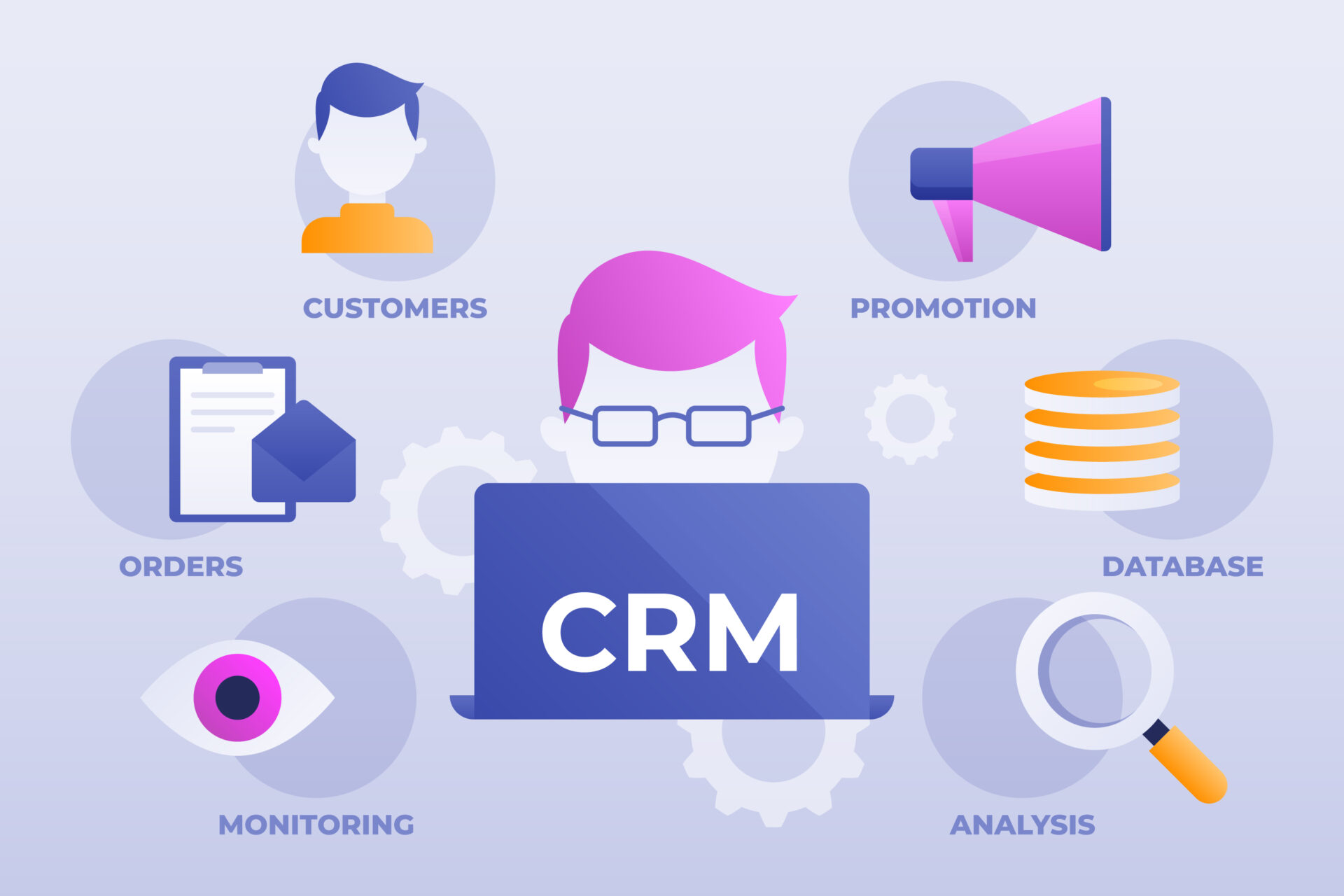 Automatizar procesos de venta con un CRM: Conoce sus beneficios